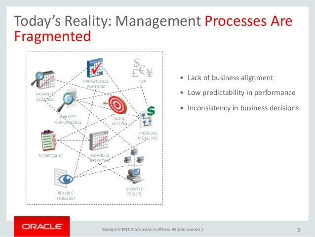 Oracle Enterprise Performance Management
