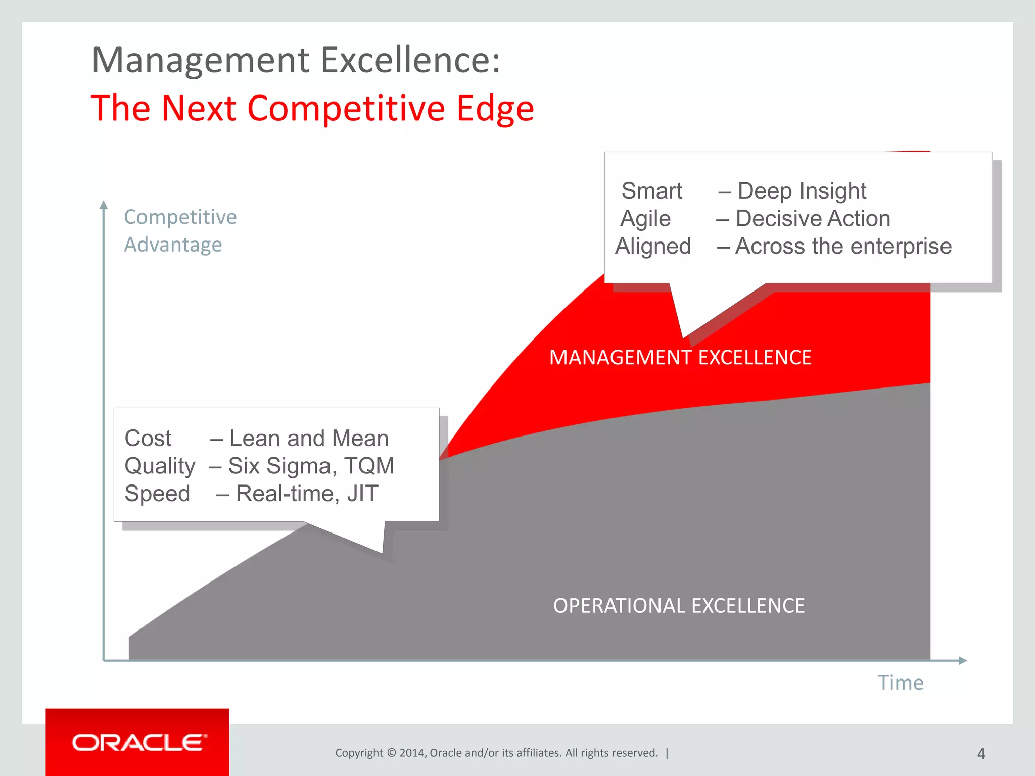 Oracle Enterprise Performance Management Overview Ppt