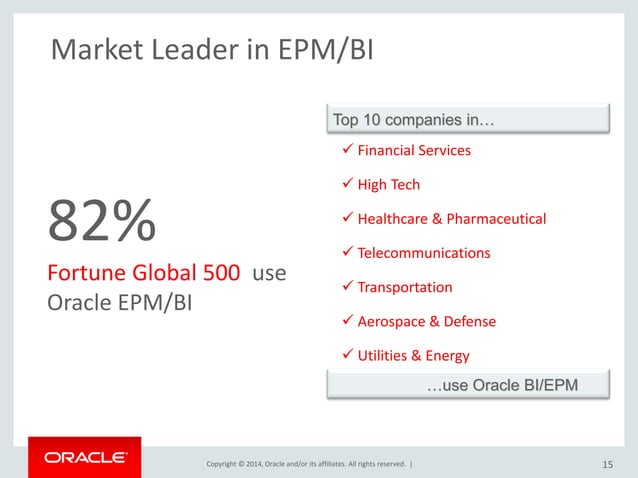 Oracle Enterprise Performance Management Overview Ppt