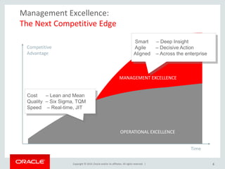 Oracle Enterprise Performance Management Overview | PDF
