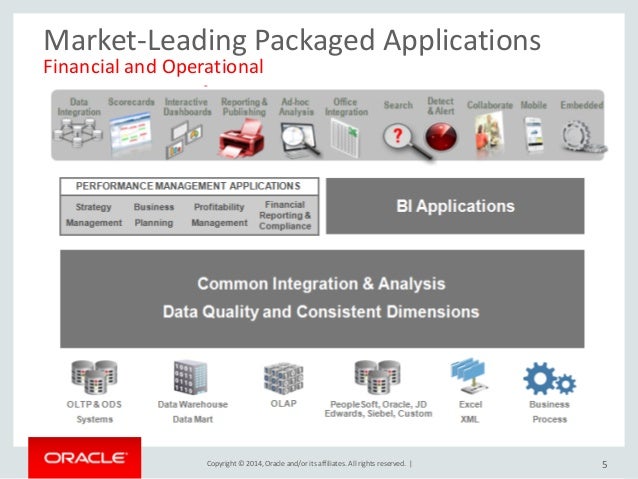 Oracle Enterprise Performance Management Overview