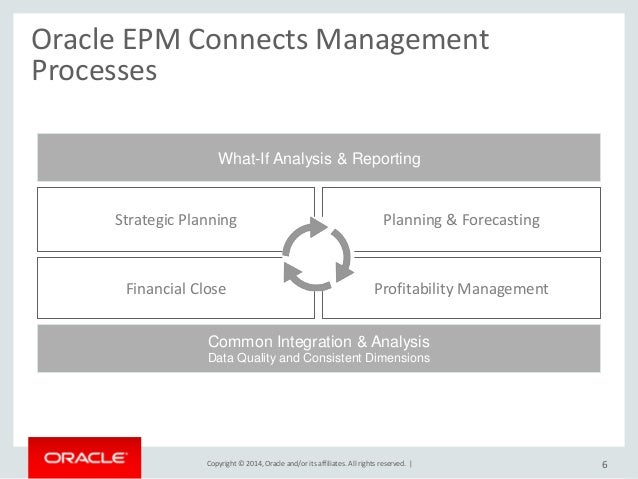 Oracle Enterprise Performance Management Overview 