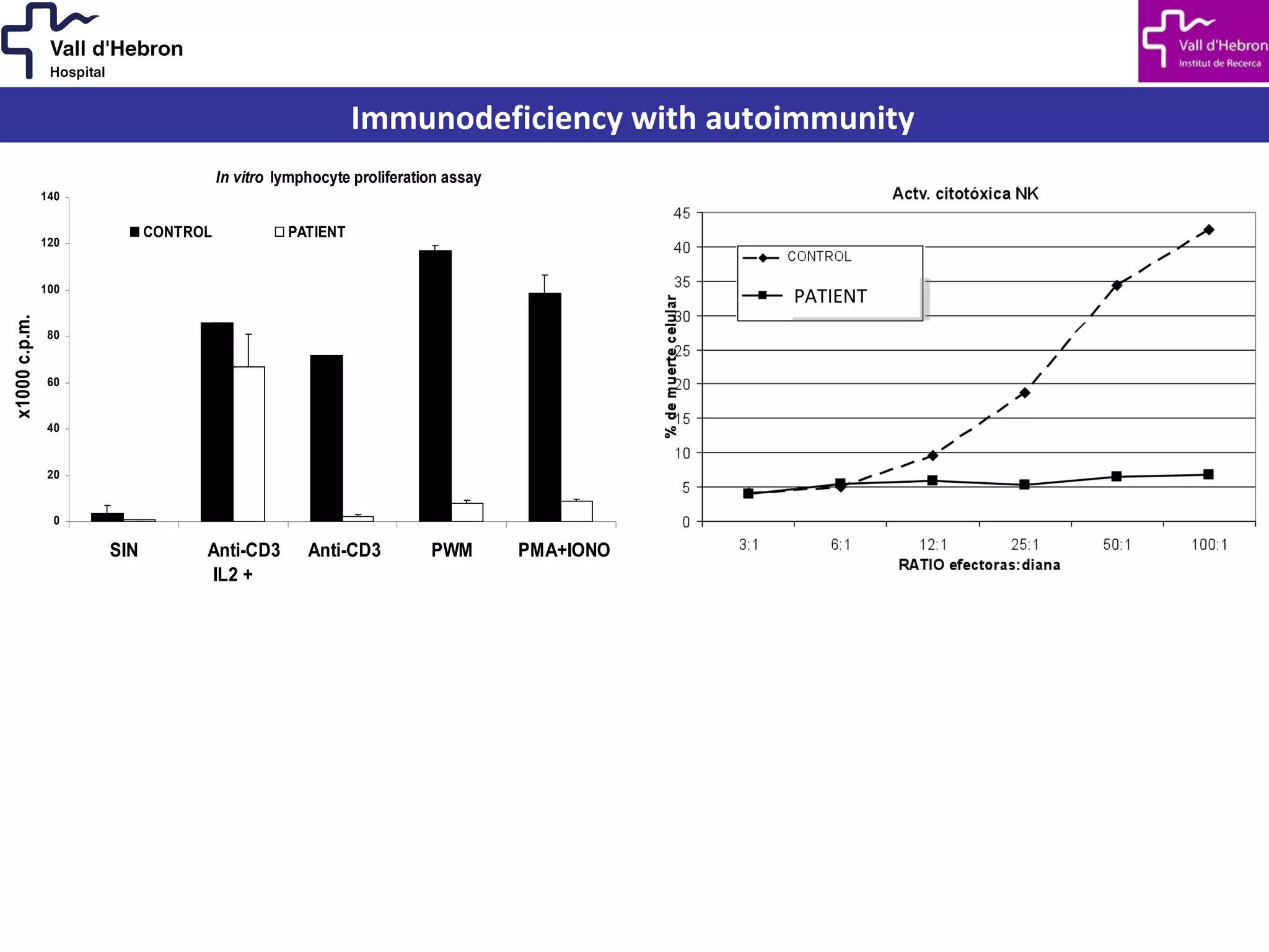 Diagnóstico funcional y genético de las inmunodeficiencias primarias | PPT