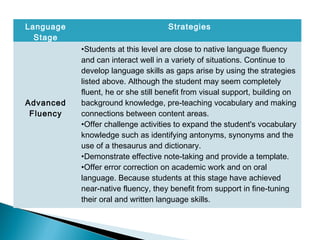 3. language acquisition_&_strategies (1) | PPT