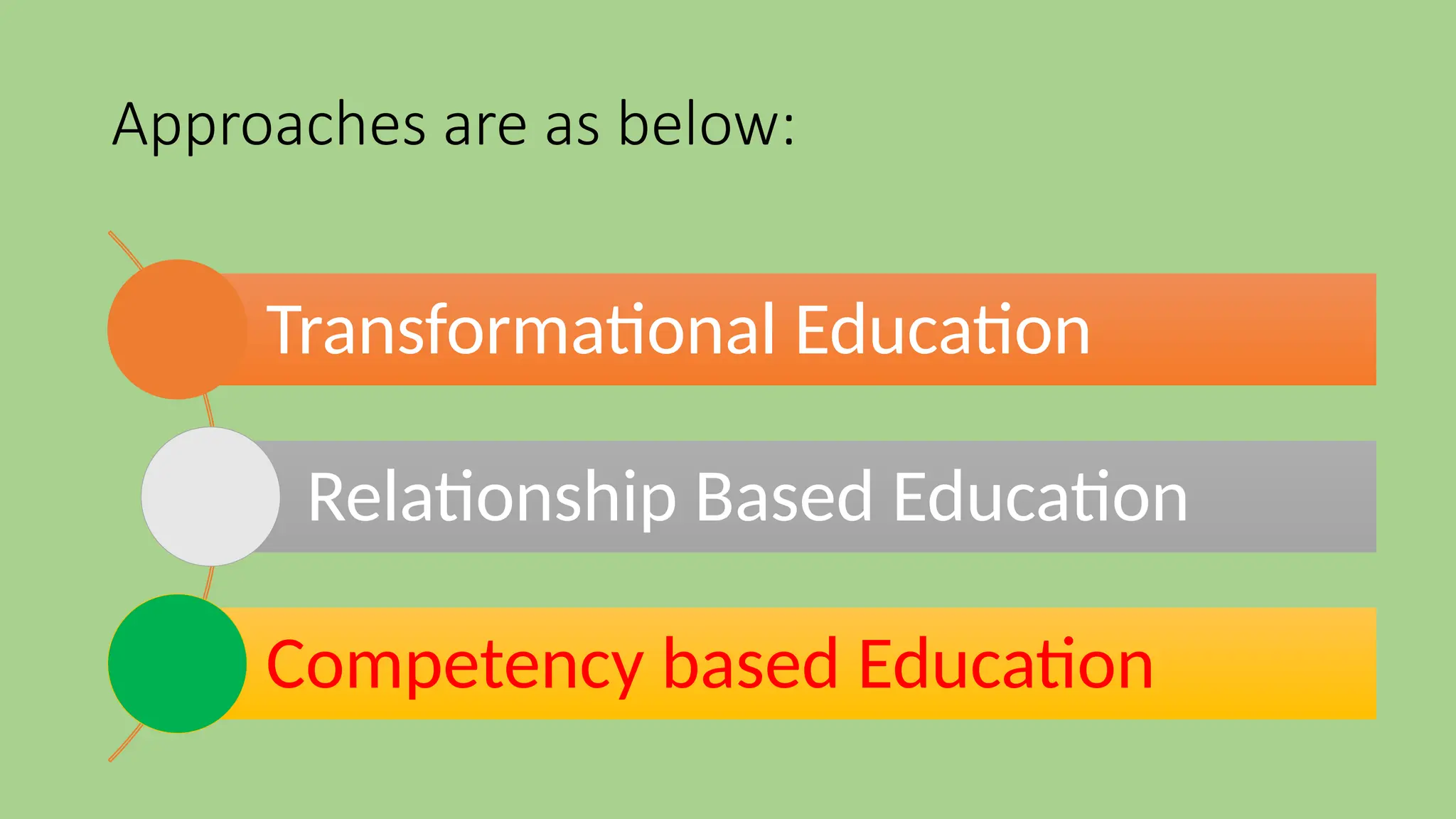 3-Latest Approaches to education technology.pptx