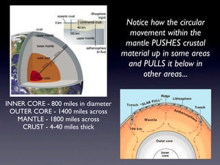 #3 Layers & Spheres | PPT