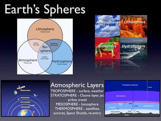 #3 Layers & Spheres | PPT