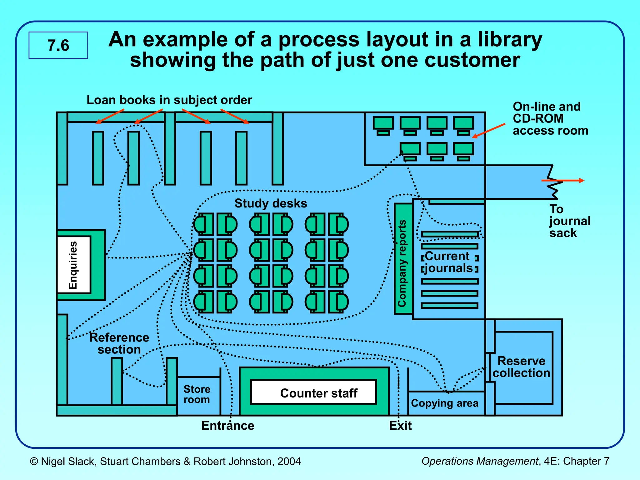3-layout-and-flow-141221065920-conversion-gate02.ppt
