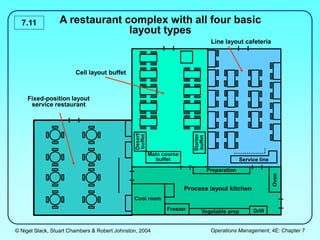 3-layout-and-flow-141221065920-conversion-gate02.ppt | Medical Tests ...