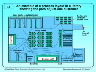 3-layout-and-flow-141221065920-conversion-gate02.ppt | Medical Tests ...