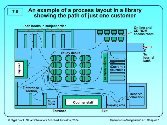 3-layout-and-flow-141221065920-conversion-gate02.ppt