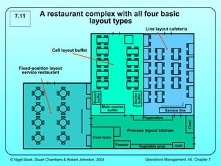 3 layout-and-flow | PPT
