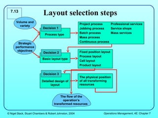 3 layout-and-flow | PPT