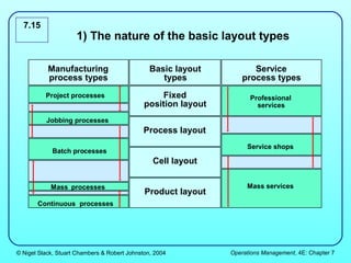 3 layout-and-flow | PPT | Desktop Publishing | Computer Software and ...