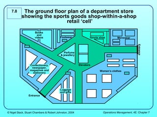 3 layout-and-flow | PPT