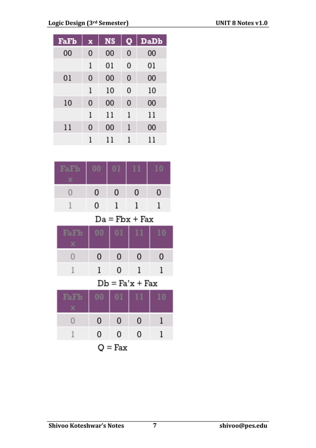 3Sem-Logic Design Notes-Unit8-Sequential Design | PDF | Computing ...