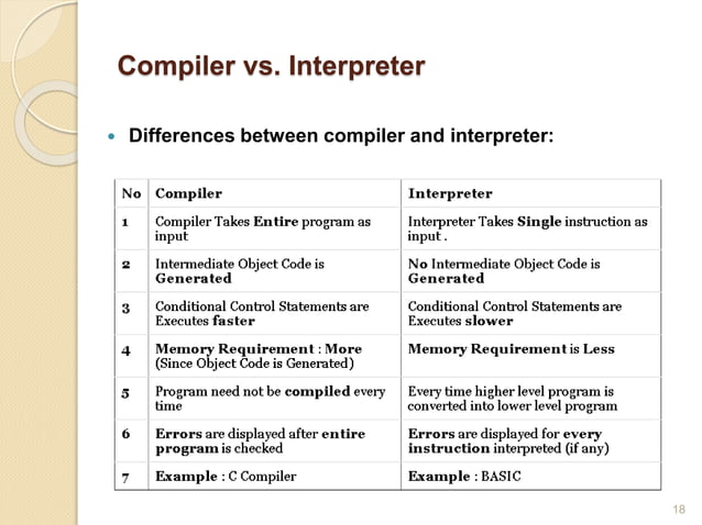 3-Lec - Fundamentals of Computer Concepts (1).ppt