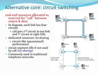 3- Lec 3 - Packet-Circuit Switching.pptx