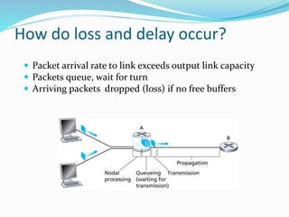 3- Lec 3 - Packet-Circuit Switching.pptx
