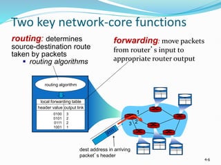 3- Lec 3 - Packet-Circuit Switching.pptx