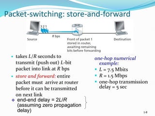 3- Lec 3 - Packet-Circuit Switching.pptx