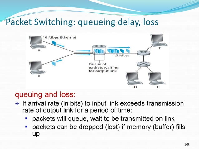 3- Lec 3 - Packet-Circuit Switching.pptx