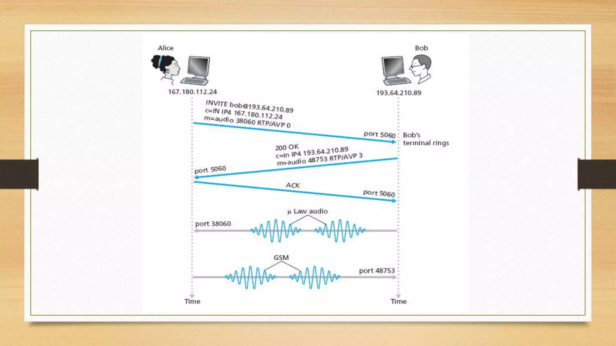 Multimedia networks | PPT