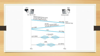 Multimedia networks | PPTX