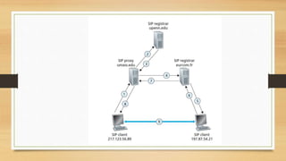 Multimedia networks | PPTX
