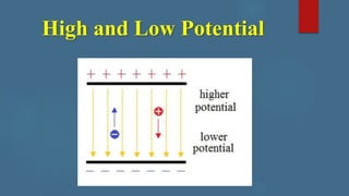 3-Lecture 3 Electric Field, Gauss Law.pptx | Physics | Science