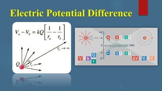 3-Lecture 3 Electric Field, Gauss Law.pptx