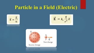 3-Lecture 3 Electric Field, Gauss Law.pptx