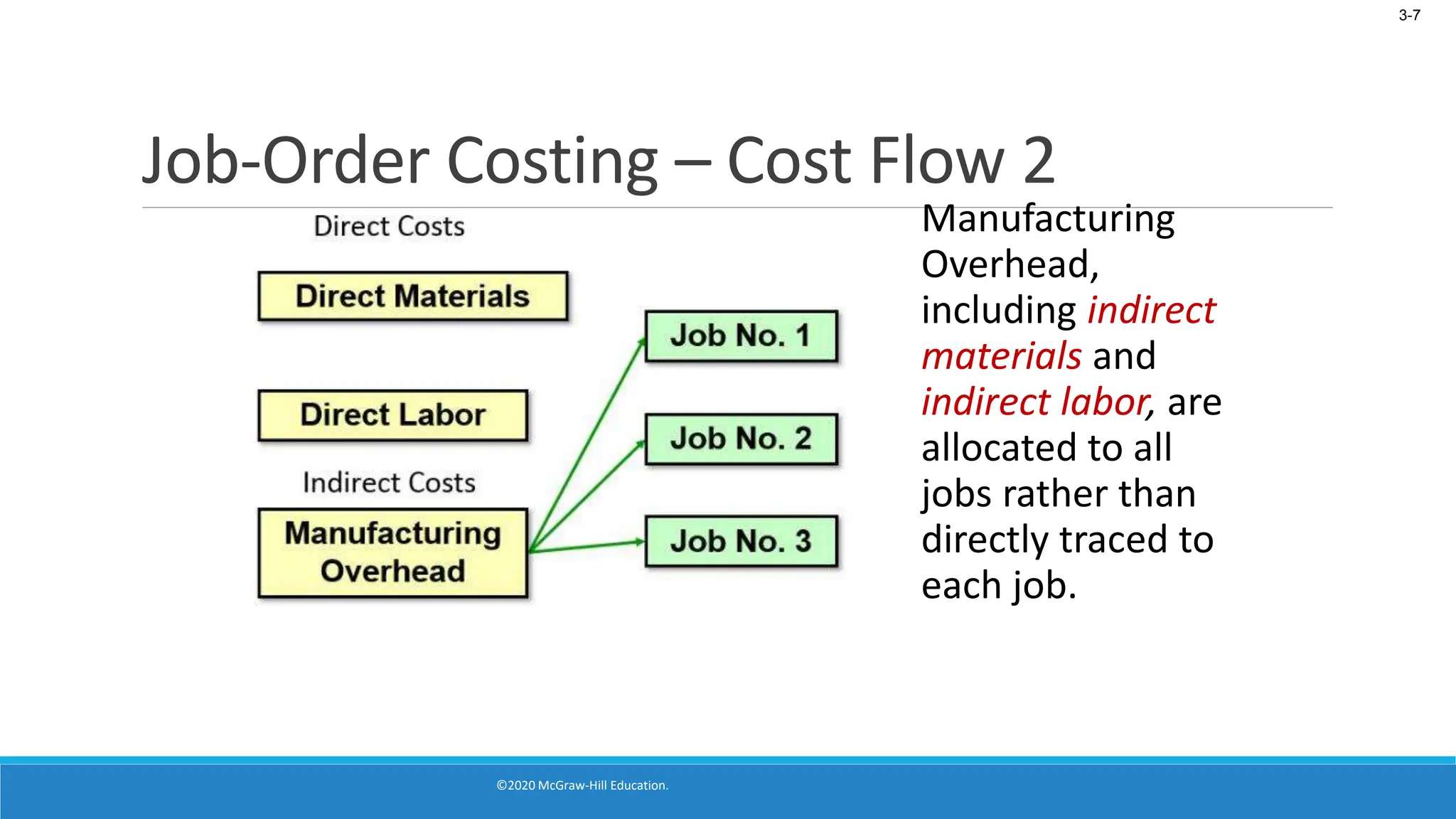 Comprehensive LECTURE THREE COSTING accounting.pptx