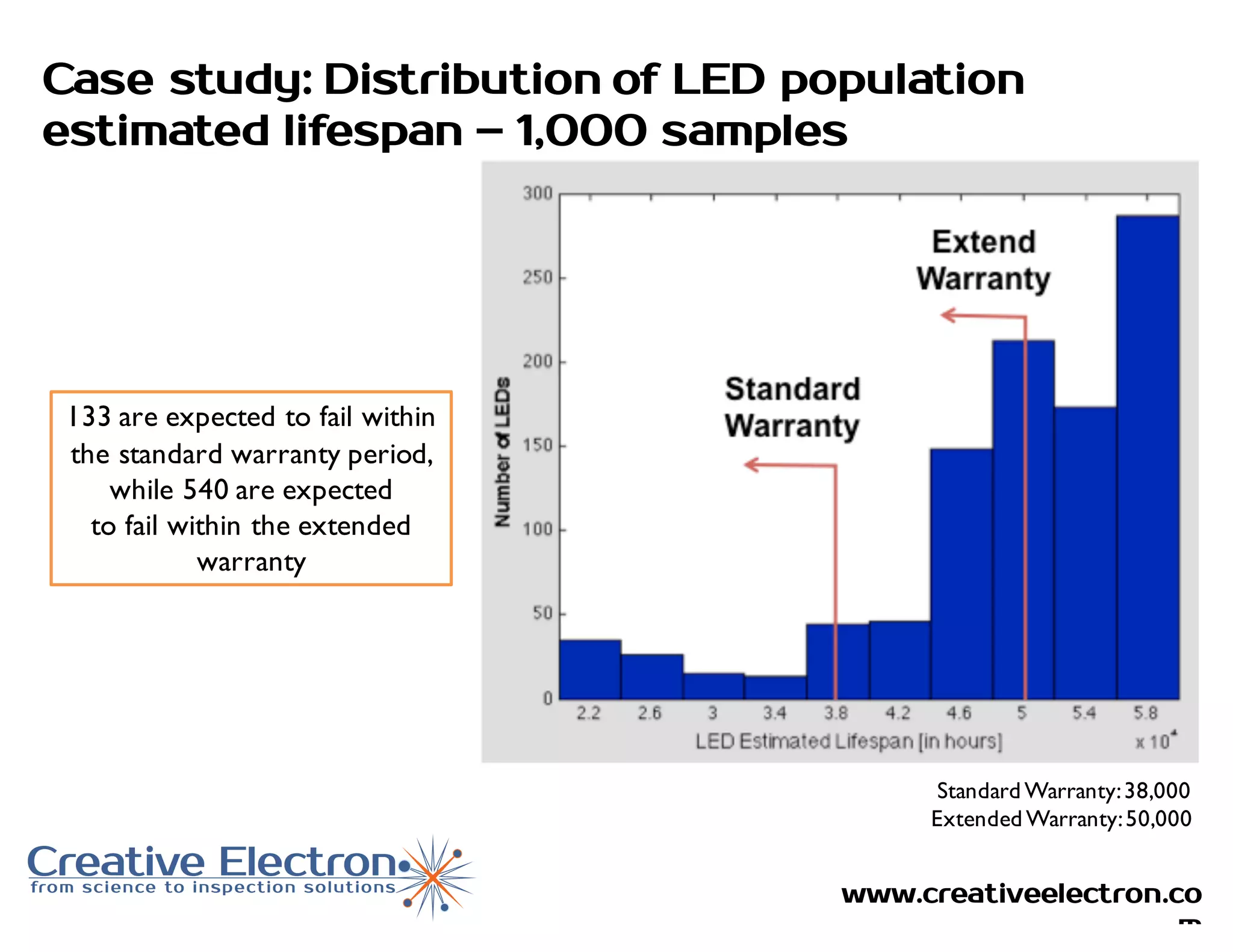 LED, BGA, and QFN assembly and inspection case studies | PPT