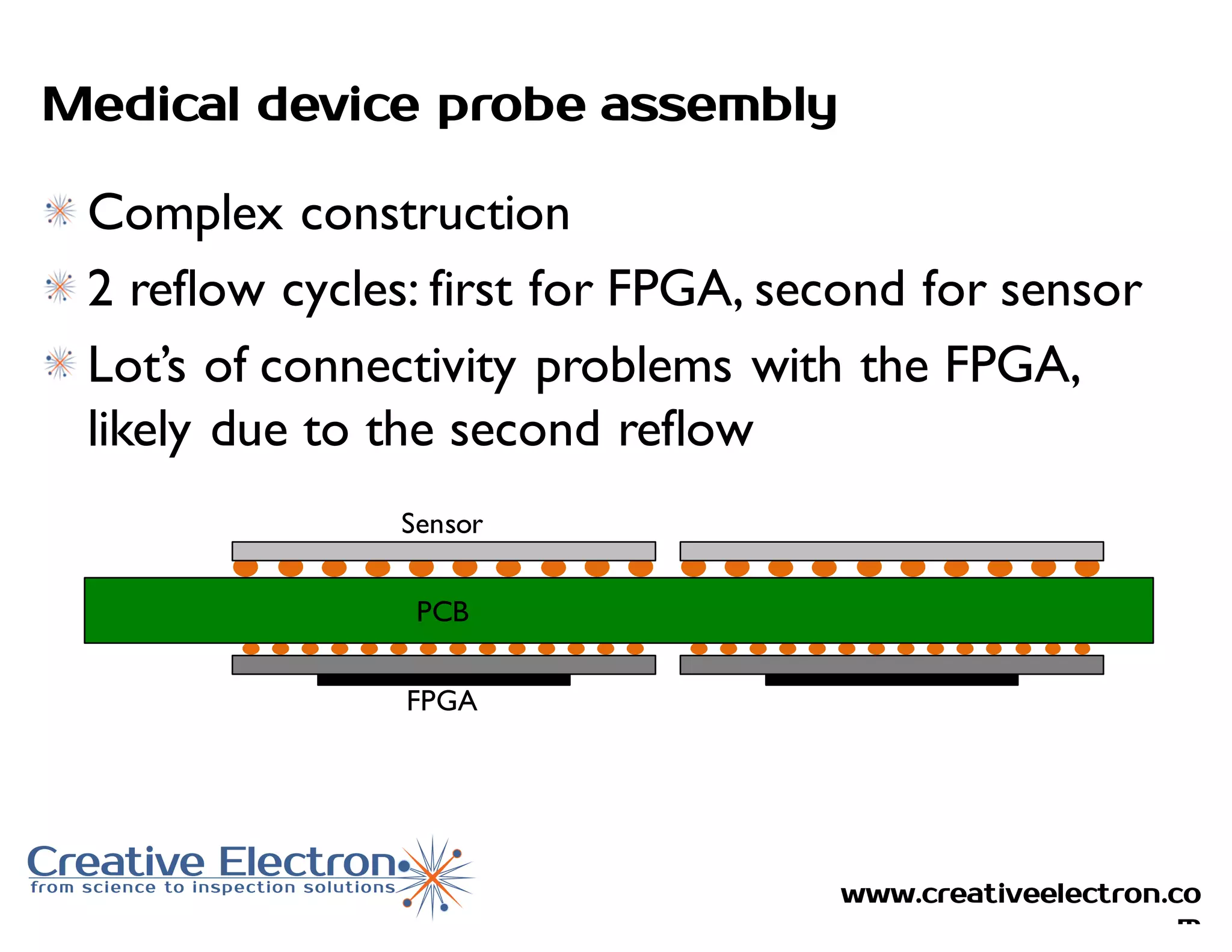 LED, BGA, and QFN assembly and inspection case studies | PPT