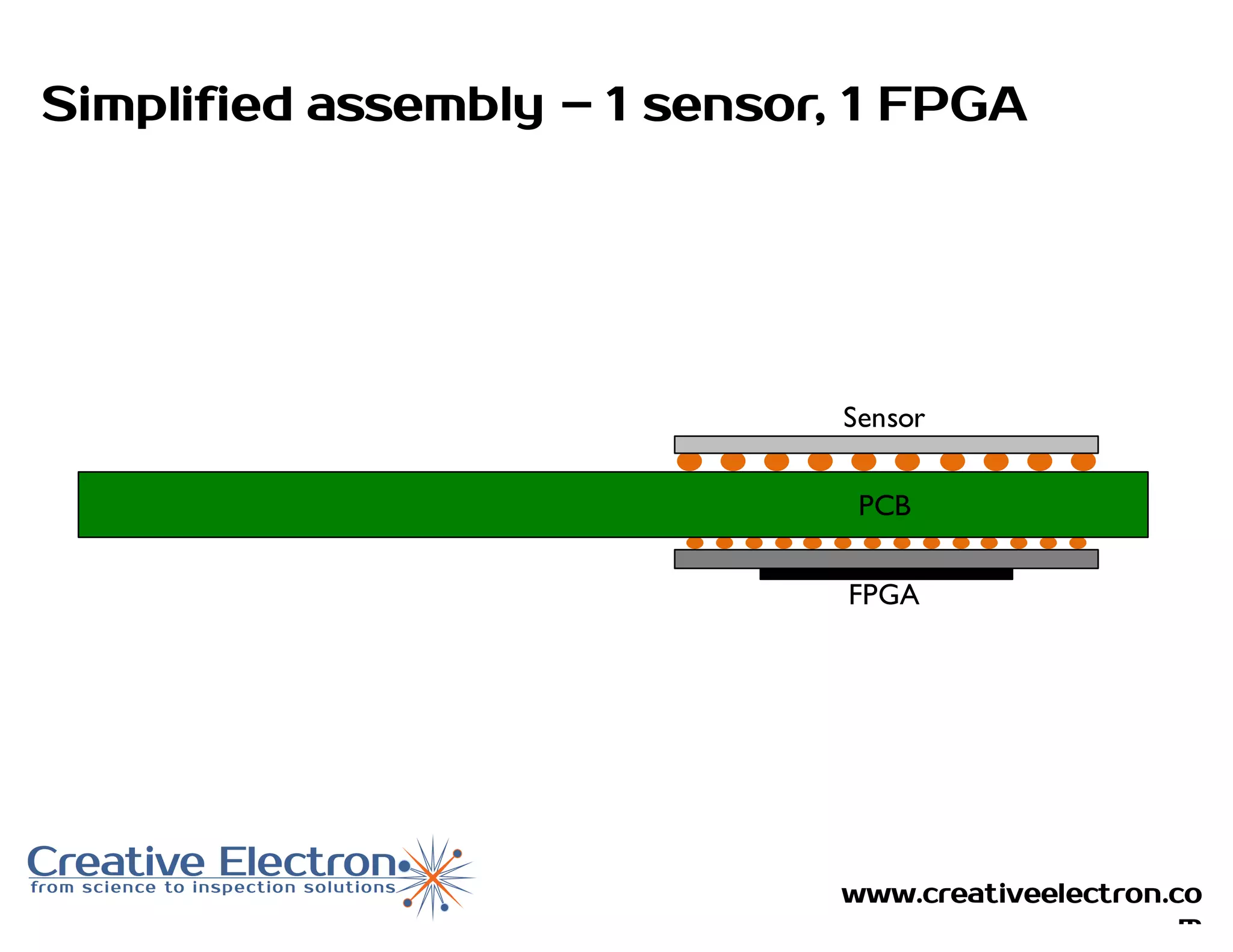 LED, BGA, and QFN assembly and inspection case studies | PPT