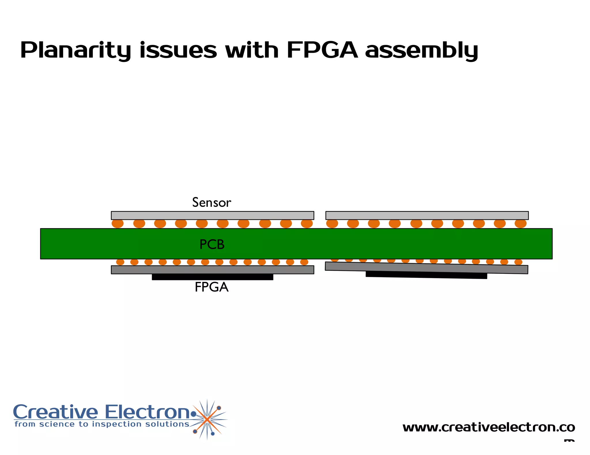LED, BGA, and QFN assembly and inspection case studies | PPT