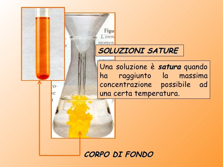 Soluzioni