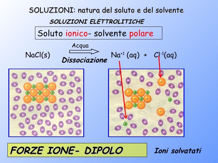 Soluzioni