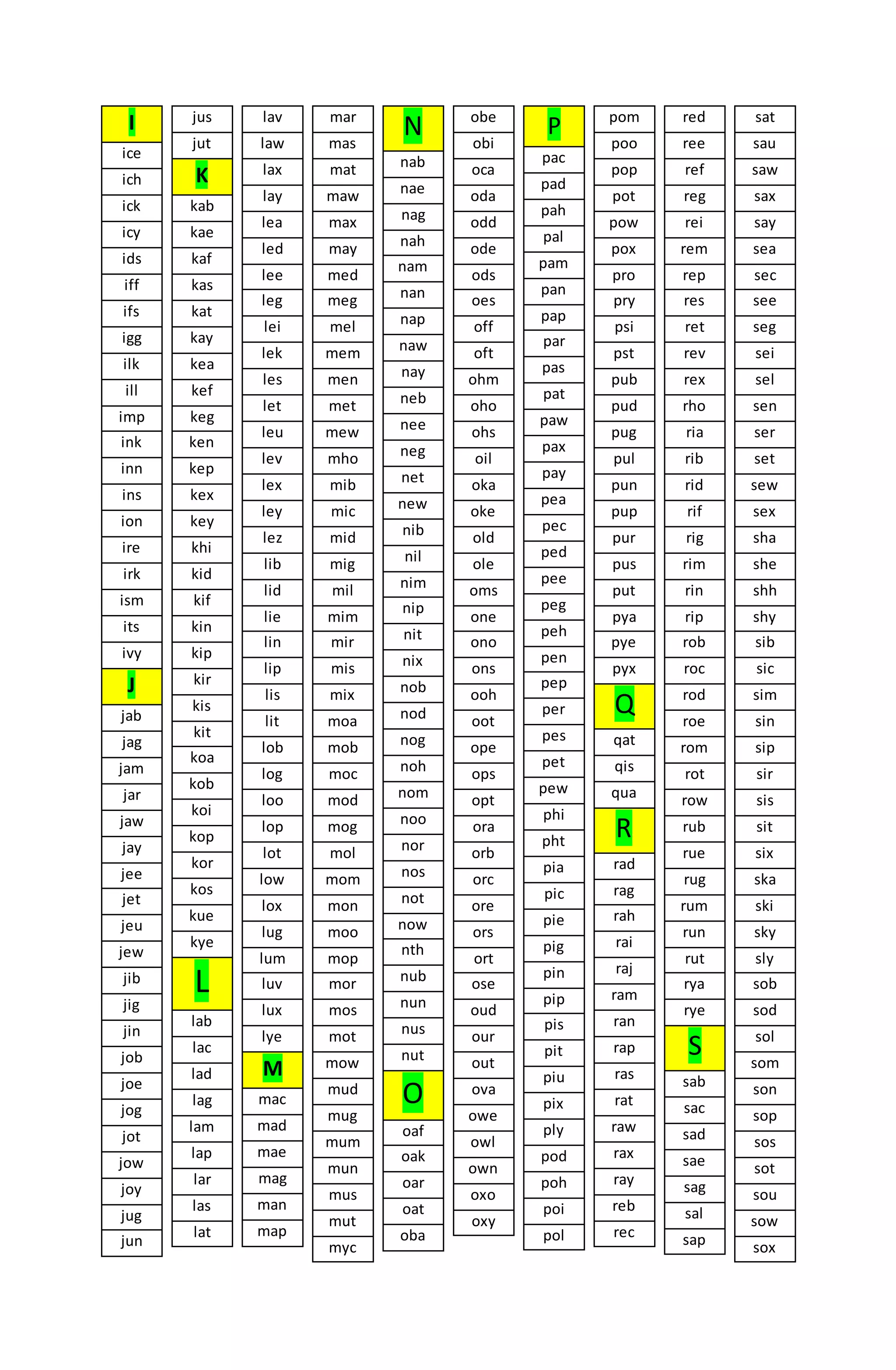 3 letter words for scrabble | DOCX
