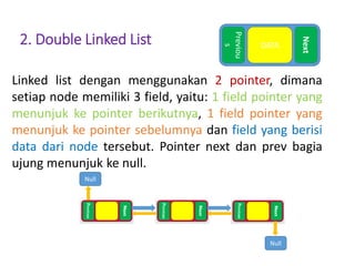 3 Linked List | PPTX