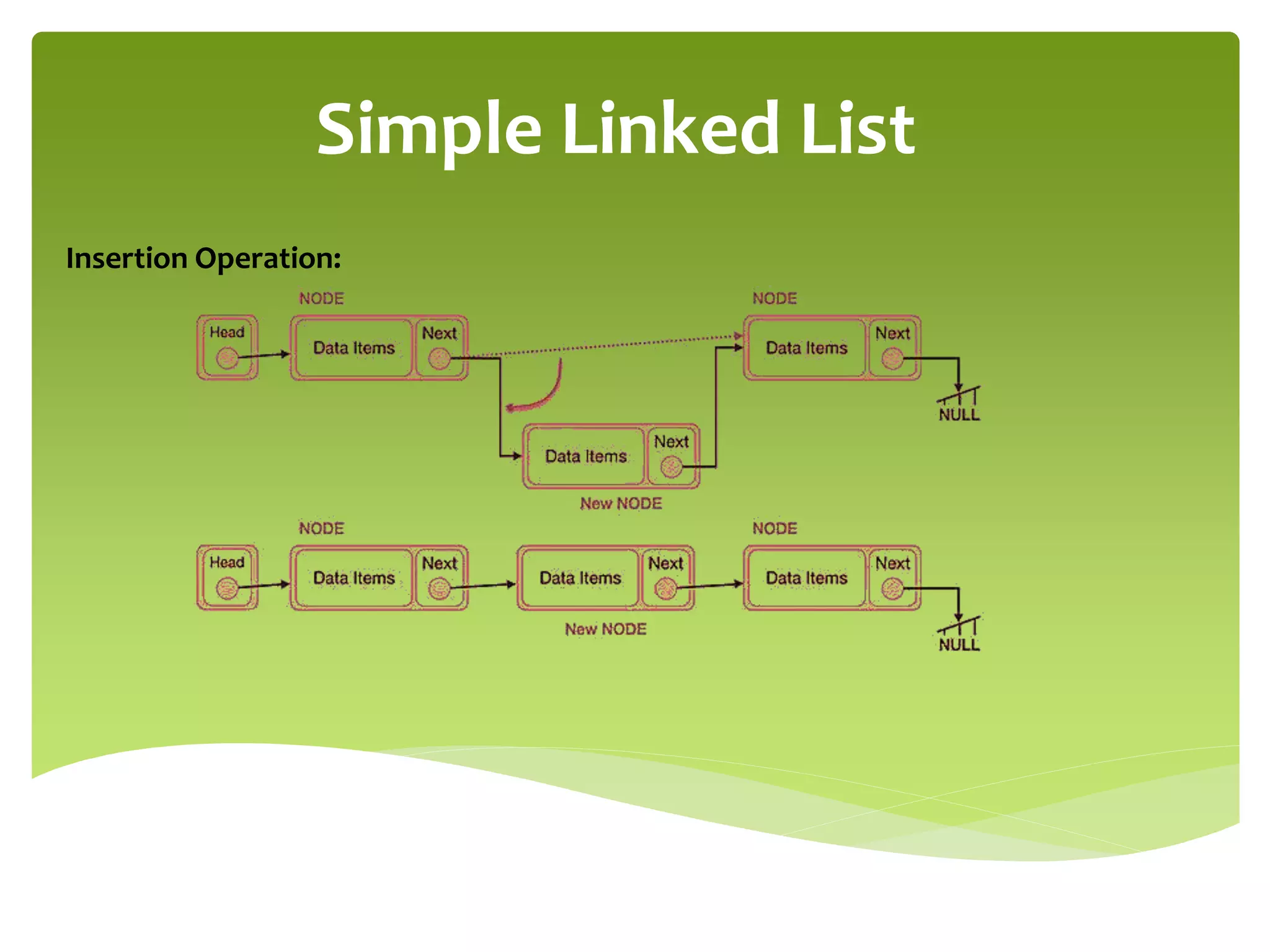 Linked List In Data Structure Simple And Easy Tutorial Ppt
