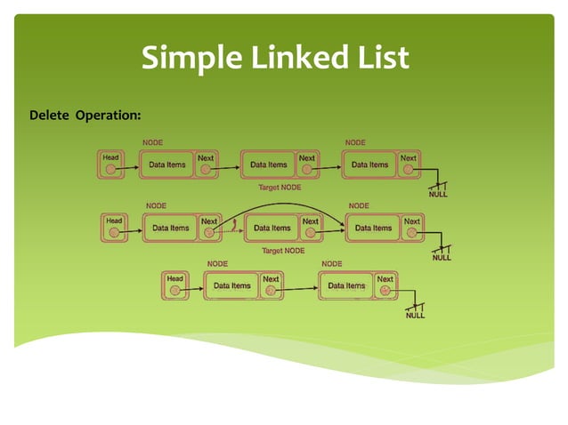 linked list in Data Structure, Simple and Easy Tutorial | PPTX