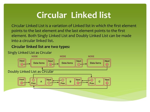 linked list in Data Structure, Simple and Easy Tutorial | PPTX