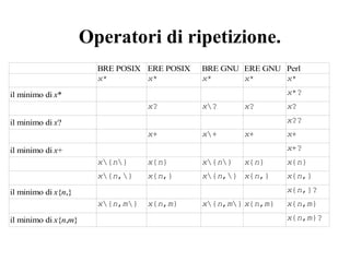 3 Linux Espressioni Regolari | PPT