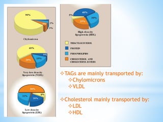 3- Lipoprotein Metabolism-2018.pptx