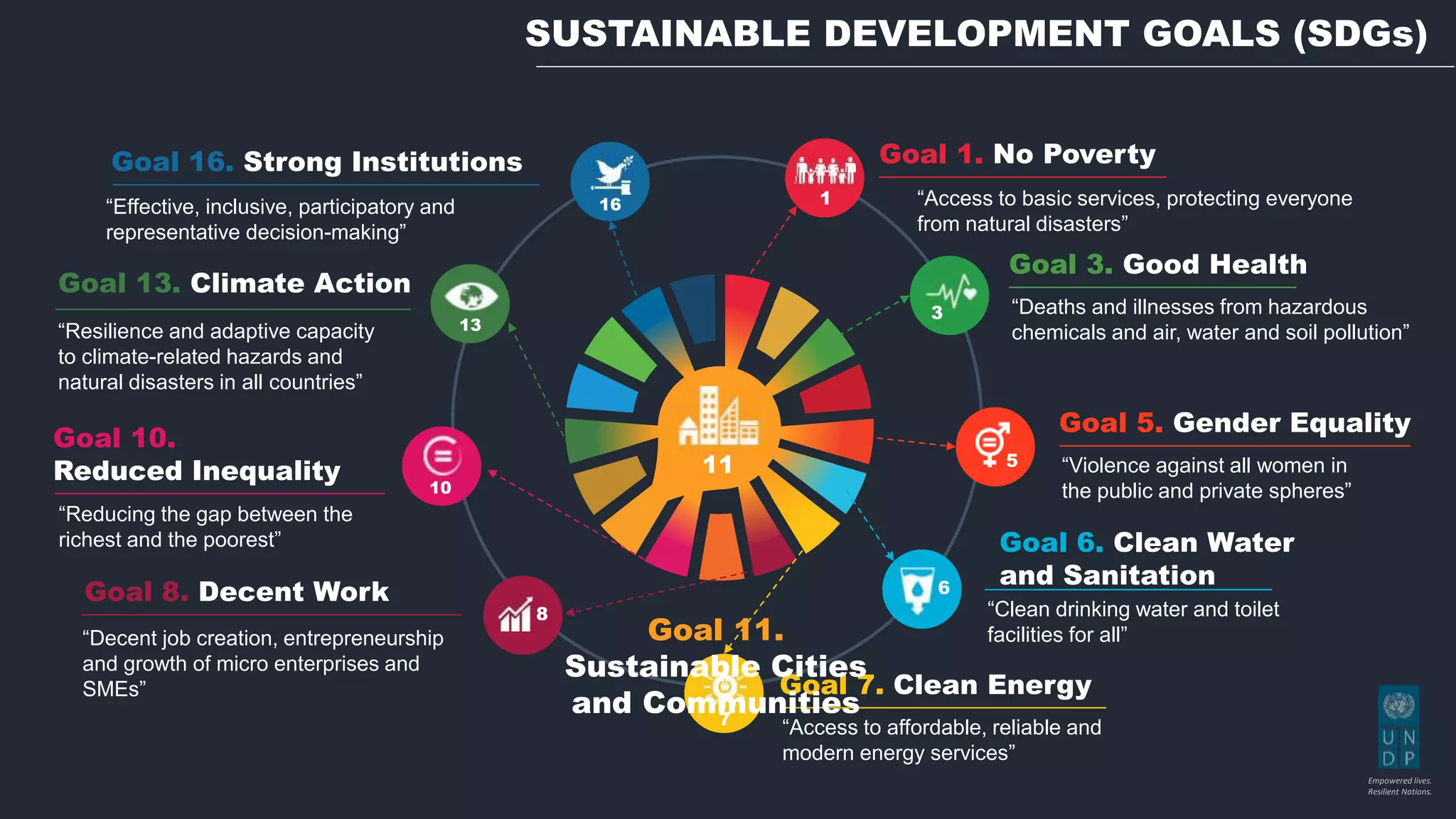 3-Localising-the-SDGs.pptx