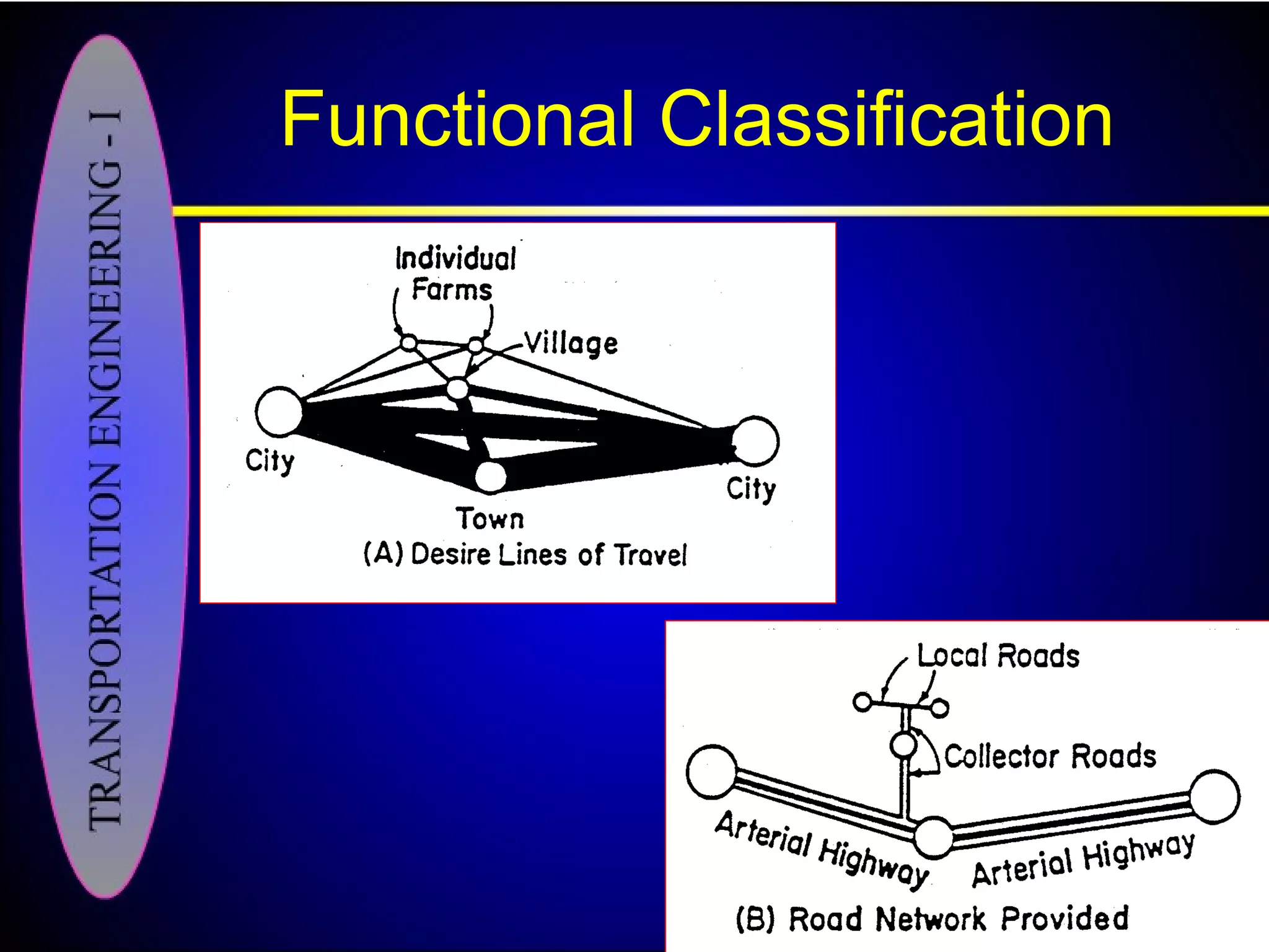 Location controls and highway classification | PPT