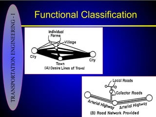 Location controls and highway classification | PPT