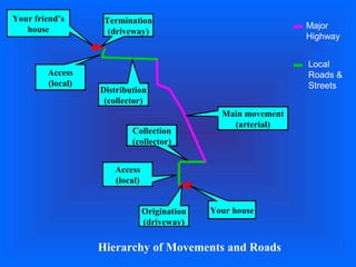 Location controls and highway classification | PPT